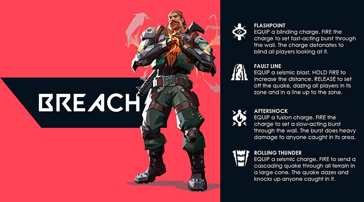 Valorant Characters: The Ultimate Guide to Agents and Abilities