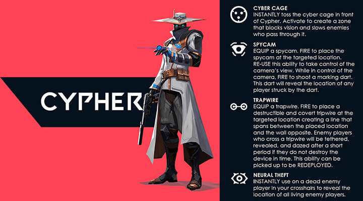 Valorant Characters: The Ultimate Guide to Agents and Abilities