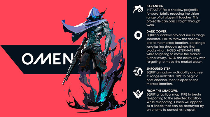 Valorant Characters: The Ultimate Guide to Agents and Abilities